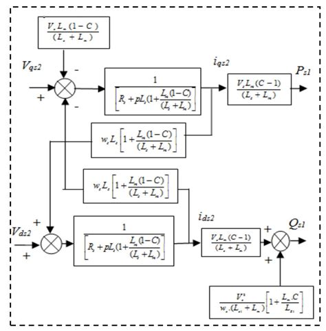 Simplified Diagram Of The Dual Stator Induction Machine