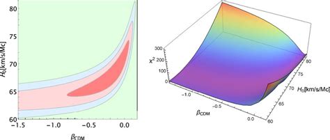 In The Left Panel We Give Two Dimensional Likelihood Distributions For