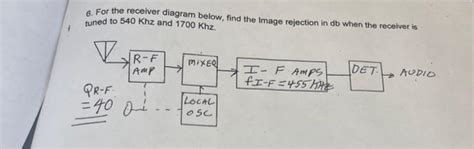 Solved For The Receiver Diagram Below Find The Image Chegg