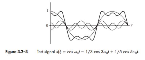 Solved Find The Hilbert Transform Of The Signal In Fig Chegg