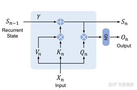 一文理解retnet 知乎
