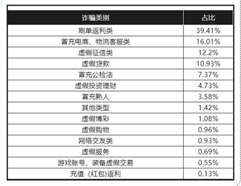 微信兼职一单一结微信群（兼职一单一结群） 大商梦