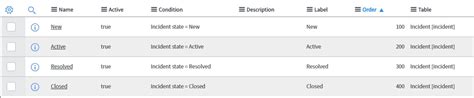 Solved Why My Process Flow Formatter Does Not Appear In M