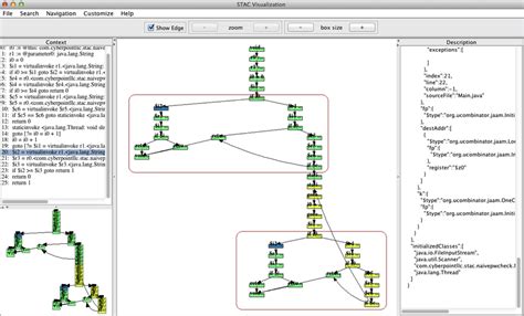 Visually Separable Isomorphic Subgraphs In The Graph For The Password