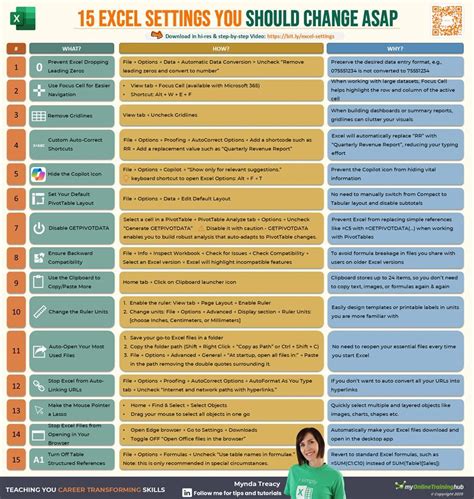 Excel Excelcheatsheet Exceltips Excel Cheatsheets