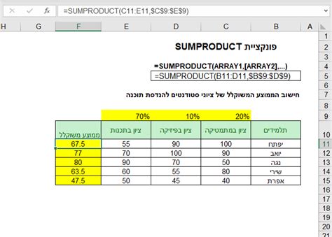 Sumproduct אקסל פדיה
