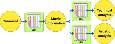The Tools Landscape For Llm Pipelines Orchestration Part 1