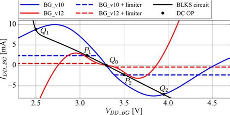 Dc Characteristics Of Bg Model Versions V10 And V12 And Of The