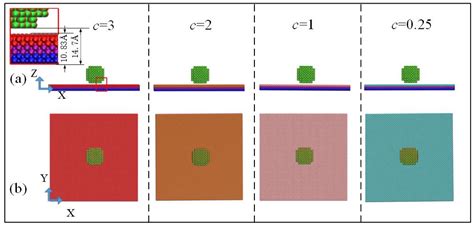 Influence Of Tuning Potential Parameters On Wettability Of Smooth Copper Plate A Molecular