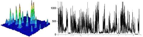 1 Fluorescence Image Of Several Isolated Quantum Dots On The Right