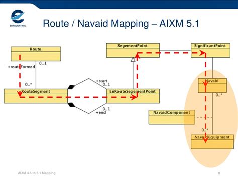Ppt Aixm 45 To 51 Mapping Powerpoint Presentation Free Download