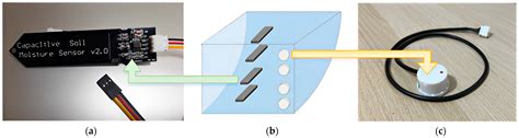 Iotbased Solutions To Monitor Water Level Circuit Diagram Delaney Osborne