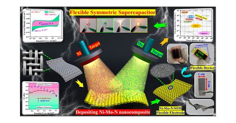 Pseudocapacitance Powered Nickel Molybdenum Nitride Nanocomposite Reactively Cosputtered On