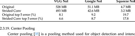 Model Size And Top Error Reduction Before And After Replacing The Max