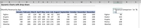Dynamic Excel Charts With Drop Down List Select Excel Chart Dates From A Drop Down List