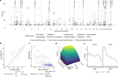 Delighted To Have Our Latest Research Published In Nature Dh Ezhgr
