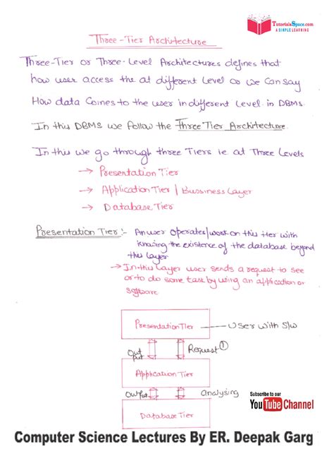 Three Tier Architecture DBMS Tutorials DBMS Dbms Lab Studocu