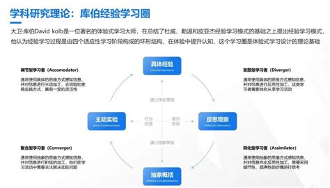 培训人一定要具备得学习发展能力模型大合集 知乎