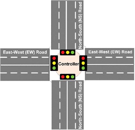 Traffic Lights Controller Download Scientific Diagram