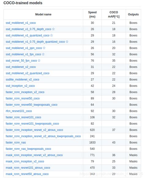 tensorflow 训练自己的目标检测与识别模型（四） 分别对检测和识别模型进行训练 csdn博客