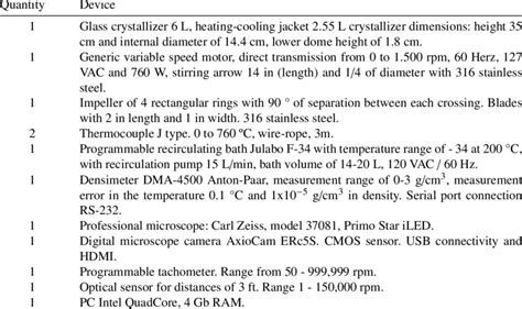 Detailed Device Of Batch Crystallizer Set Up Download Scientific Diagram