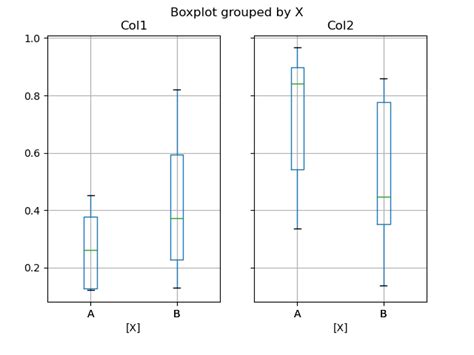 Chart Visualization Pandas Dev G Fa Ef Documentation