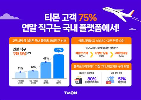 티몬 블랙프라이데이 앞서 직구 기획전 실시 Zdnet Korea