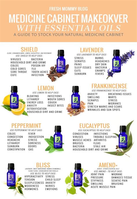 Medicine Cabinet Makeover With Essential Oils Fresh Mommy Blog
