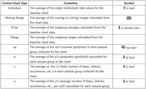 mr shewhart chart