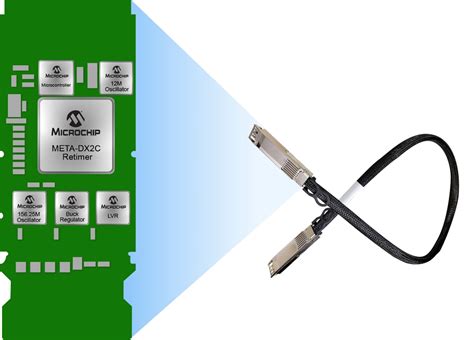 Active Electrical Cable Technology—a Growing Necessity In The Era Of