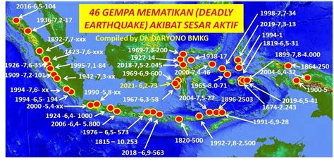 Kejadian Gempa Paling Mematikan Di Indonesia