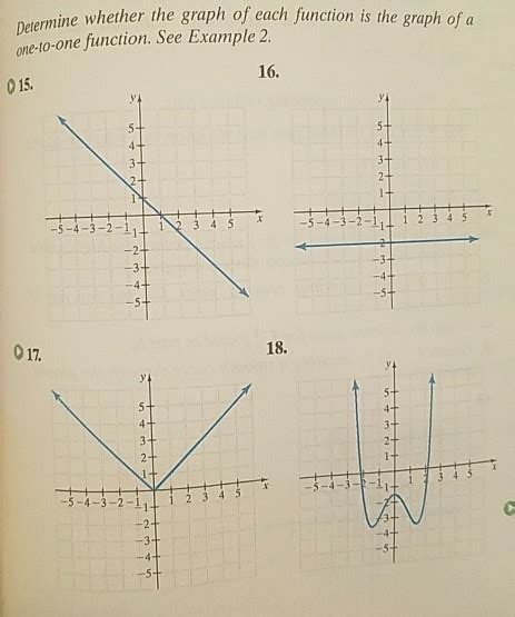 Solved Nine Whether The Graph Of Each Function Is The Graph