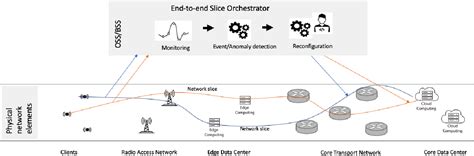 Figure 1 From Time Series Imaging For Link Layer Anomaly Classification In Wireless Networks