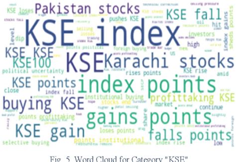 Figure From Lstm Based Stock Prediction Using Weighted And Categorized Financial News