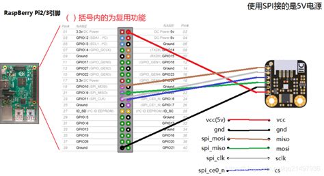 树莓派开发笔记七：gpio口的spi使用bme280三合一传感器：测量温度、湿度、气压、海拔高度bme280模拟spi初始化 Csdn博客