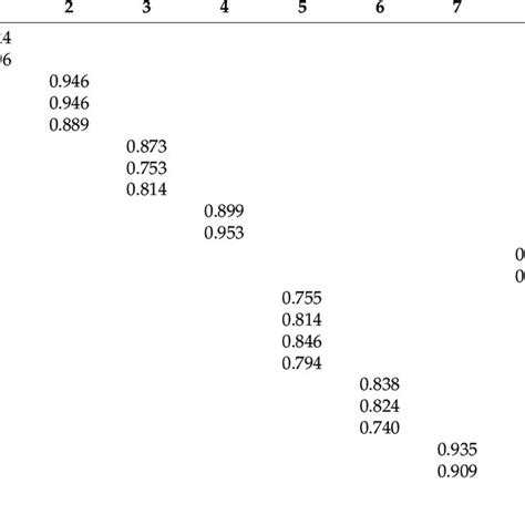 Exploratory Factorial Analysis Loading Matrix Download Scientific