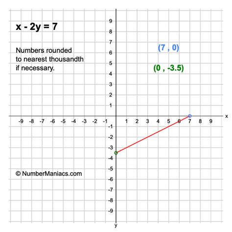 X 2y 7