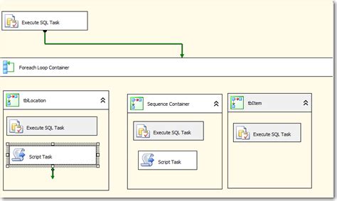 Solved Reading Execute SQl Resultset From Script Task Experts Exchange