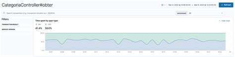Elasticapm Time Spent By Span Type Not Displaying Correctly When There