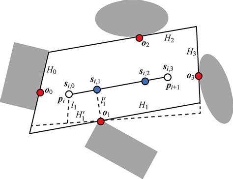 Multi Objective Optimization Strategy Of Trajectory Planning For