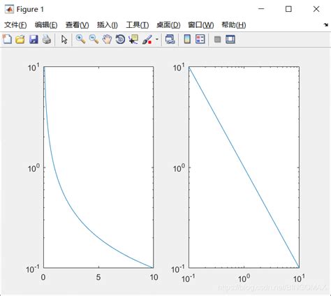 Matlab笔记6：plot函数绘图；fplot函数绘图；图形标注；axis坐标控制；图形窗口的分割；其他形式的二维曲线×为向量y是列长与x相同的矩阵绘制y对应与x的曲线图学生分别绘制