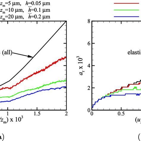 Two Rough Surfaces In Contact Download Scientific Diagram