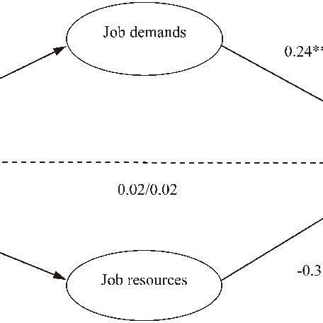 Standardized Solution Maximum Likelihood Estimates Of The