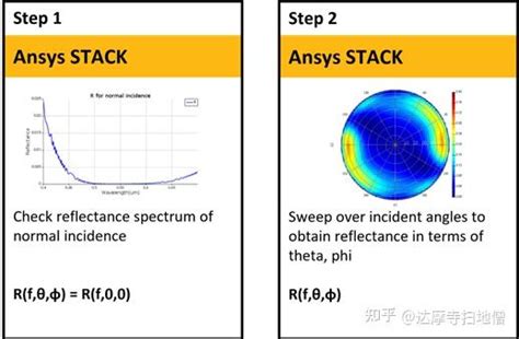 Ansys Lumerical 使用 Stack 仿真抗反射偏振器件 知乎