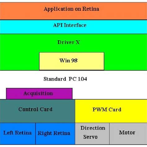 Gives Smart Cmos Image Sensors Structure As Shown In This Figure Download Scientific Diagram