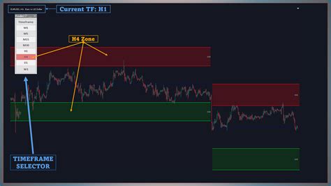 Predictive Ranges Mt4 Scanner Multi Tf Buy Trading Indicator For Metatrader 4