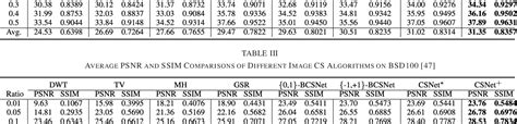 Table Iii From Image Compressed Sensing Using Convolutional Neural