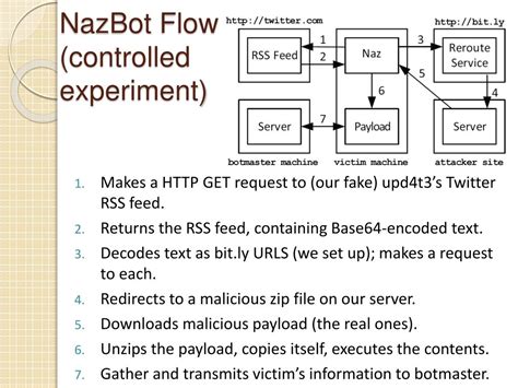 Ppt Social Network Based Botnet Command And Control Emerging Threats And Countermeasures