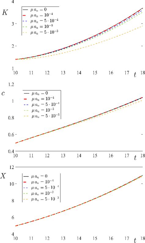 Figure 9 From Soliton Approximation In Continuum Models Of Leader Follower Behavior Semantic