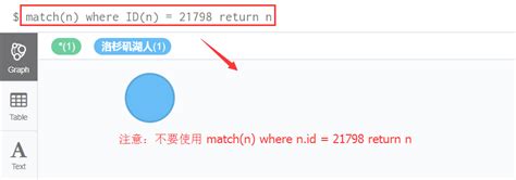 基于电影知识图谱的智能问答系统（七） Neo4j语句那点事知识图谱推理 Neo4j Csdn博客